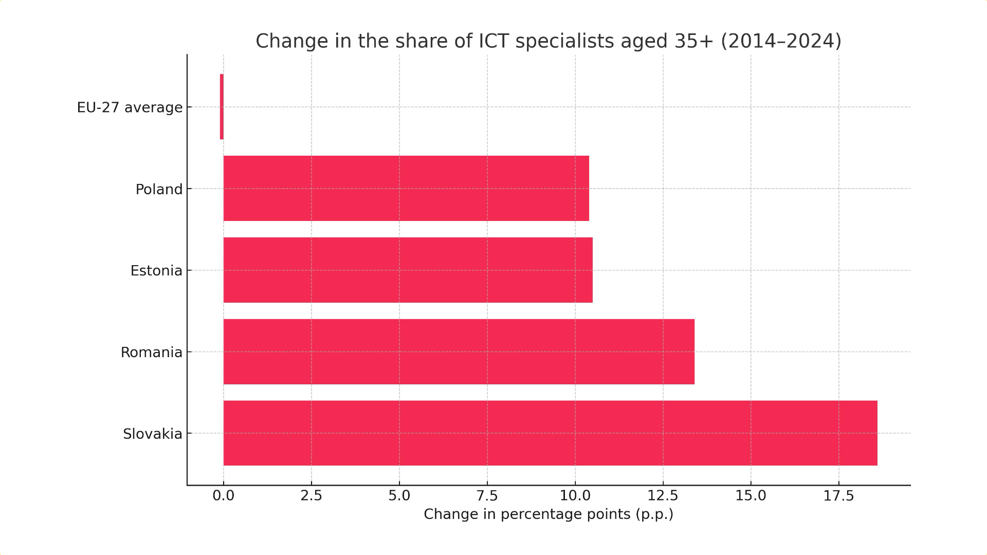 Is the IT industry getting older? Age structure of ICT professionals in ...